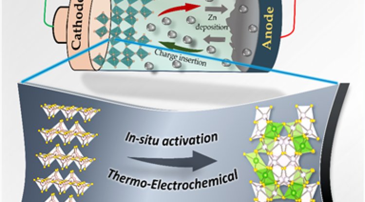 Breakthrough Cathode Boosts Eco-Friendly Zinc Batteries - Responsibleus